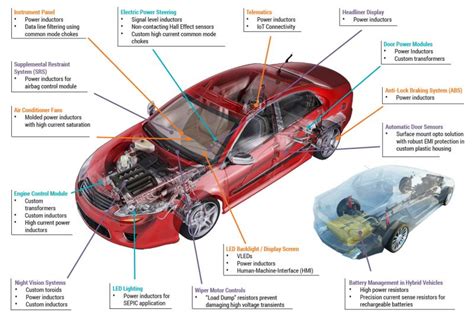 Automotive Adas Autosar Communicationprotocols Can Lin C Cpp