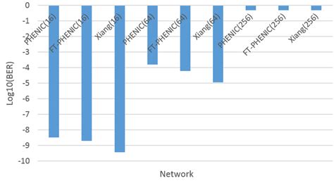 Worst Case Ber Evaluation Download Scientific Diagram