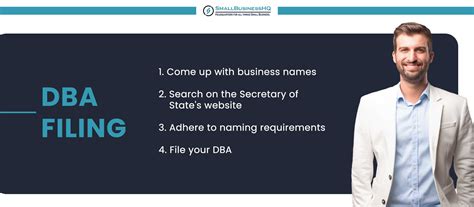 DBA Vs LLC Definitions And Key Differences SBHQ