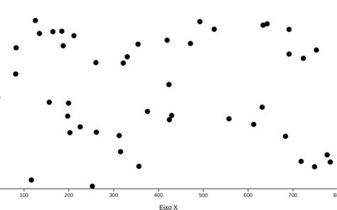 Introdução ao D Parte Escalas e Eixos Lucas Cabral Observable
