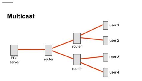 Multicasting And Multiple Unicasting
