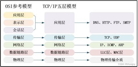 【2024第16周】＜基于fpga的数字图像处理原理及应用＞ 基于fpga的千兆以太网的实现 Csdn博客