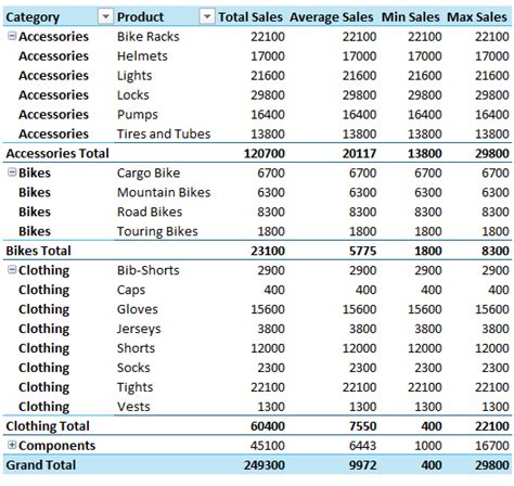 10 Excel Productivity Tips For Work • My Online Training Hub