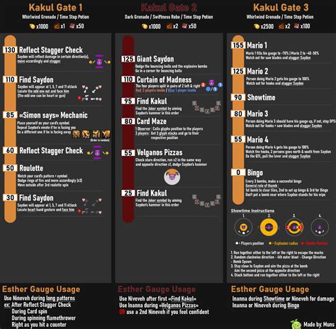 Kakul Saydon G1 G3 Cheatsheet Rlostarkgame