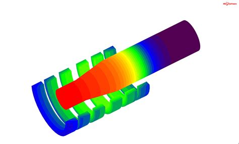 Non Linear Fea Software Finite Element Analysis Ritm Industry