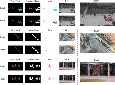 Visualisation Of Several Scenes From Top To Bottom The Input And