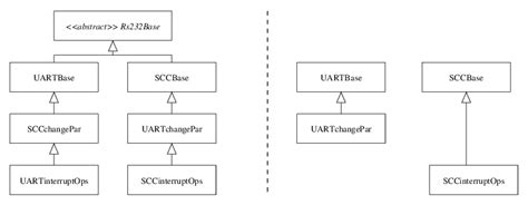 Possible Implementations For Feature Selection Download Scientific