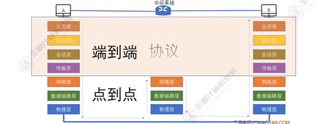 计算机网络笔记（王道考研） 第一章：计算机网络体系结构 王道考研计算机网络 csdn博客