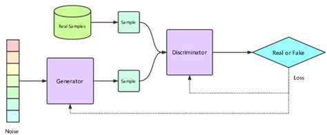 Github Bitajalali Gan Pytorch