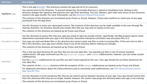 saving data in ios part 2 → file manager by leela krishna swift