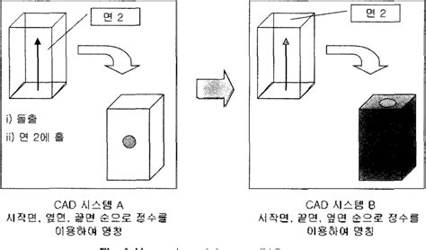 Figure 6 From An Approach To Persistent Naming And Naming Mapping Based