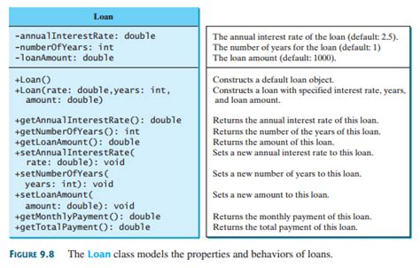 Objects And Classes In C Class Abstraction And Encapsulation Hkt Soft