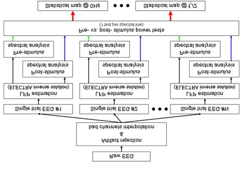 3 Schematic Representation Of The Single Trial Analysis For The Eeg Download Scientific