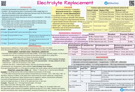 Electrolyte Replacement Medical Infographics