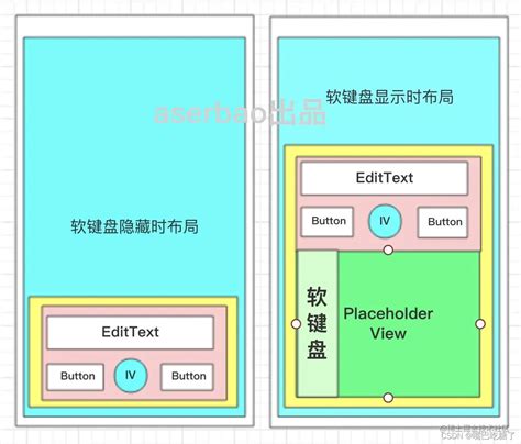Android 文本，软键盘使用指南android 软件盘英文 Csdn博客