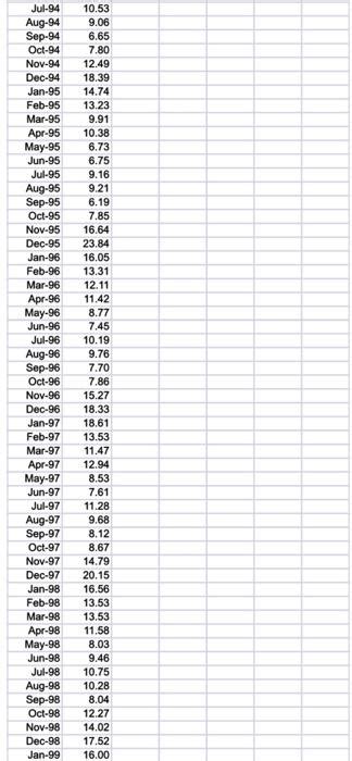 Solved Develop A Multiple Regression Model With Categorical
