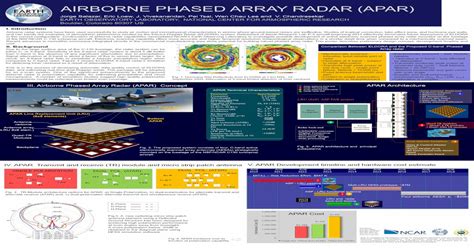 Pdf Airborne Phased Array Radar Apar Cpaess · Airborne Phased