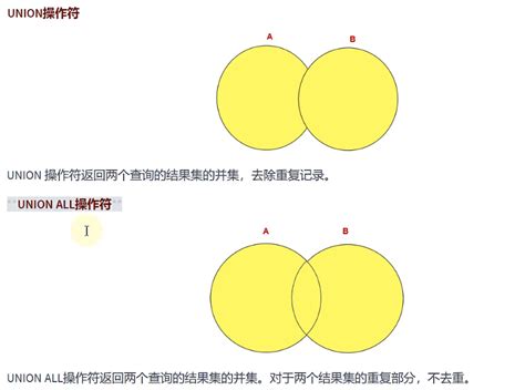 SQL 多表查询 SiNanhong 博客园