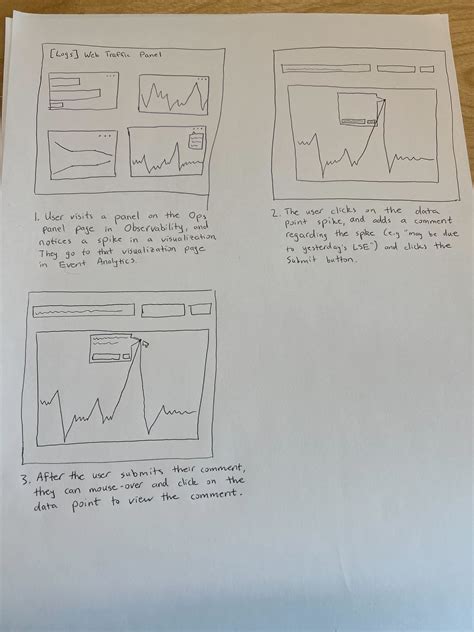 Wip Collaborations In Observability · Issue 80 · Opensearch Projectdashboards Observability