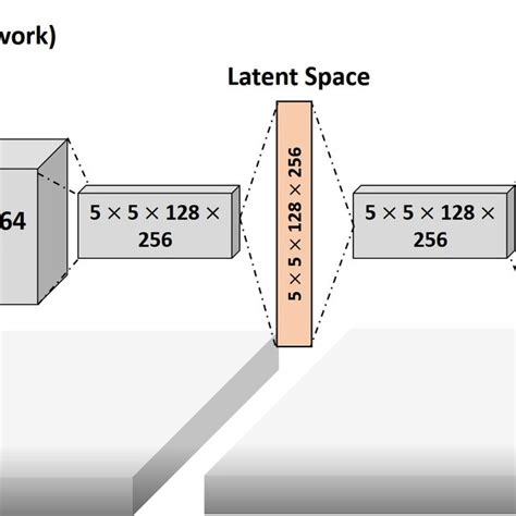 the proposed auto encoder based reconstruction sub network structure