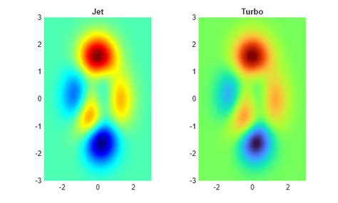 Turbo Turbo Colormap Array Matlab