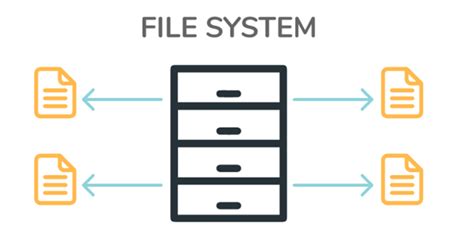 How To Choose The Best File System For A USB Flash Drive