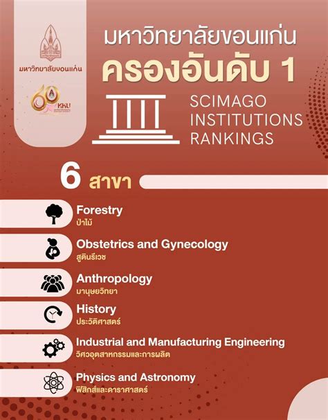 มข ครองอันดับ 1 หกสาขาวิชา จาก Scimago Institutions Ranking สถาบัน