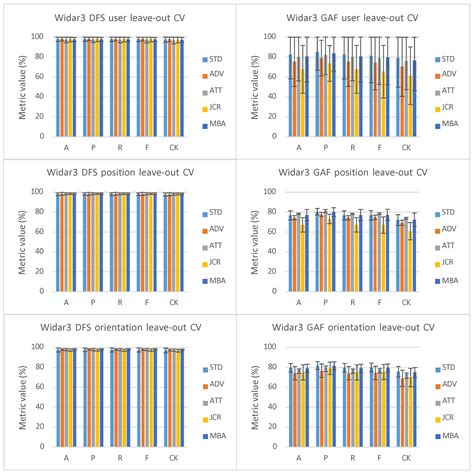 Sensors Free Full Text Mini Batch Alignment A Deep Learning Model