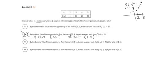 AP Calculus IVT MVT EVT Example YouTube