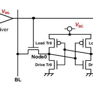 A Static Noise Margin SNM B Write Trip Point WTP And C SRAM