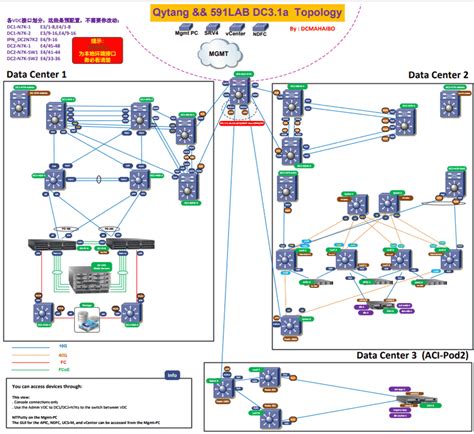 Cisco Ccie Certification Your Ultimate Guide In 2025 591 Lab