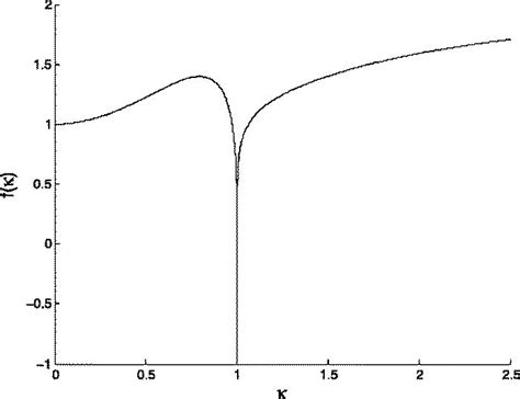 A Quasilinear Formulation Of Turbulence Driven Current Physics Of Plasmas Aip Publishing