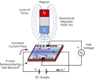 Build Arduino Tachometer Using A Hall Effect Sensor