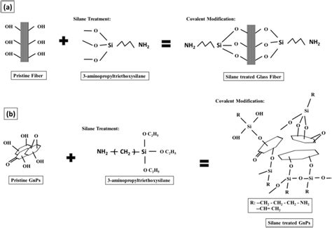 Schematic Representation Of The Chemical Structure Of Download Scientific Diagram