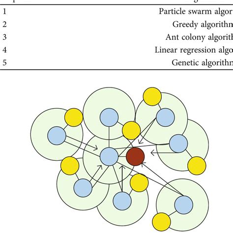 Schematic Diagram Of Particle Swarm Algorithm Tablee 1 Big