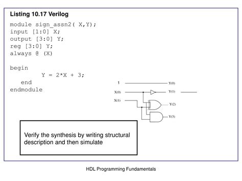 Ppt Chapter 10 Synthesis Basics Powerpoint Presentation Free