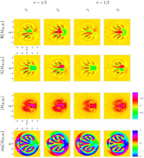 Complex Valued Riemann Zeta Functions ζ 1 3 τ And ζ 1 2 τ Represented Download Scientific