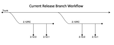 File Visit Git Trans Svn Branches Png