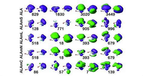 Three Dimensional Clustered Hydropathic Interaction Maps For Alanine