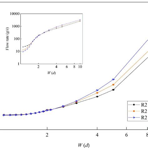 The Clogging Probability Jd In A Slit Funnel Funnel Half Angle θ Is