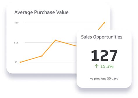 Digital Kpi Dashboard Infographic Powerpoint Template And 55 Off