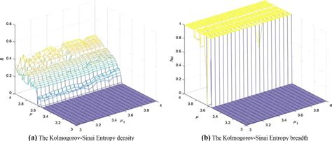 Kolmogorov Sinai Entropy Of Ldaclml About Download Scientific Diagram