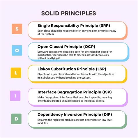 Fullstackdevelopment Solidprinciples Cleancode Softwareengineering