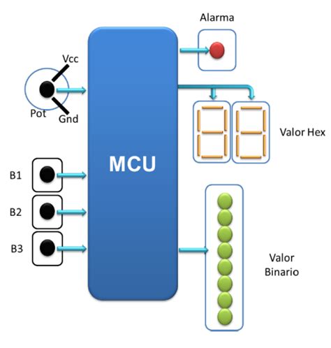 Github Sandy Gcglaboratorio 4 Modulo Adc Grupo 5