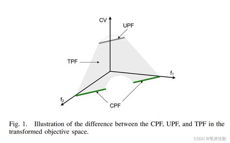 【读论文】 从新的角度看基于多目标的约束处理技术multiobjective Based Constraint Handling Technique Csdn博客