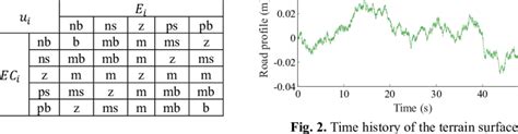 the control rules of fuzzy control download scientific diagram