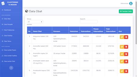 Aplikasi Data Mining Pengelompokan Puskesmas Terbaik Metode Clustering Algoritma K Means