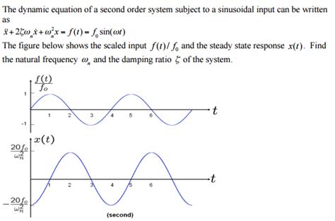 Solved The Dynamic Equation Of A Second Order System Subject