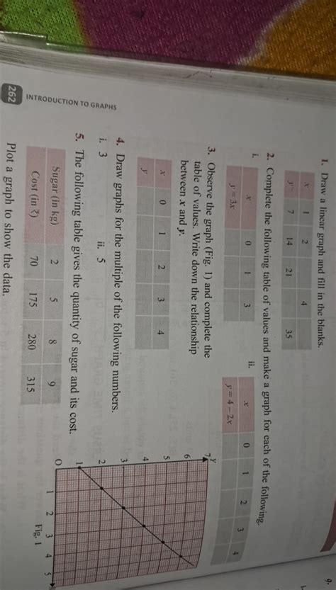 1 Draw A Linear Graph And Fill In The Blanksbegin Tabular C C