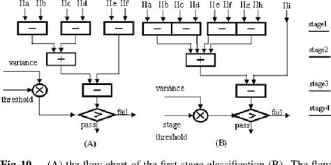Figure 1 From A High Speed Reconfigurable Face Detection Architecture